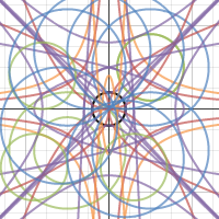 Pre Calc Graph | Desmos