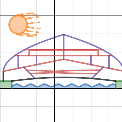 Bridge | Desmos