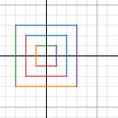 Task 2 | Desmos