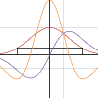 Optimizing a Rectangle Under a Curve | Desmos
