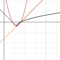Transformations | Desmos