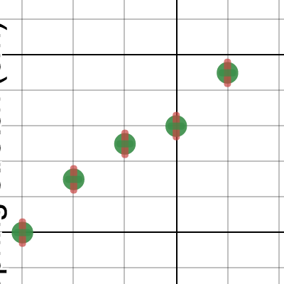 LT1--Spring Stretch | Desmos