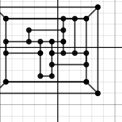 Celtic Knot picture Project | Desmos