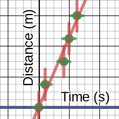 Ball Rolling on Floor | Desmos
