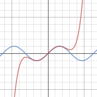 Investigating Taylor Polynomials | Desmos