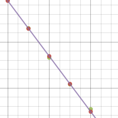 05-005Graph Practice.3| Desmos