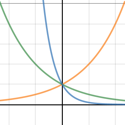 3U Lesson 4.5 (I) Exploring Exponential Functions | Desmos
