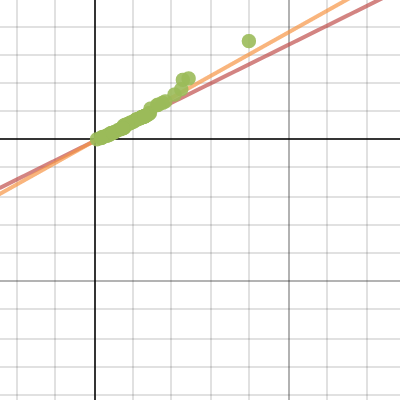 2048 Data | Desmos
