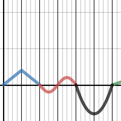Dirt Bike Course | Desmos