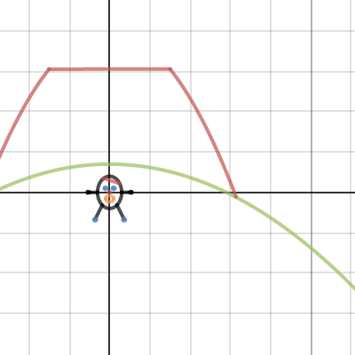 jaramillo.valerie.conics.project | Desmos