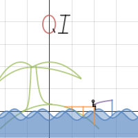 Summative Math | Desmos