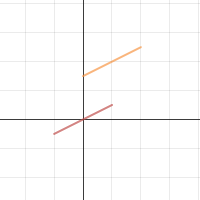 Translation of a linear function | Desmos