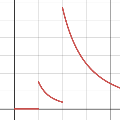 E of nested shells | Desmos