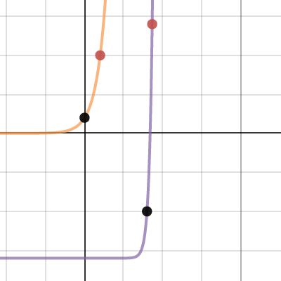 Translation and Stretching | Desmos