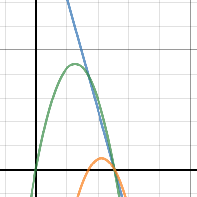 Linear Regression | Desmos