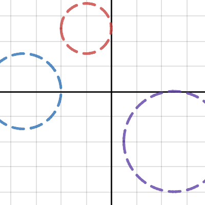 Graphing Circles | Desmos