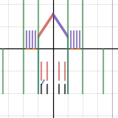 P.6 Marlee Architecture | Desmos