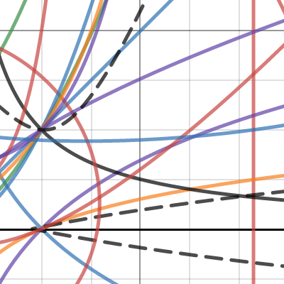 Abelian Transactions with Lagrangian density Action Principles of Transformation Coulomb Group ...