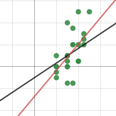Hand Size to Shoe Length | Desmos