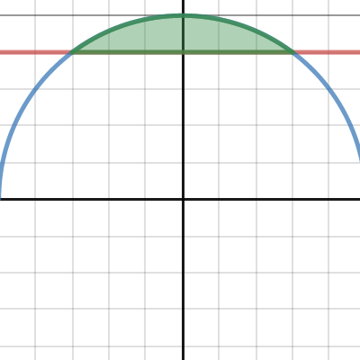 above 4, below circle | Desmos