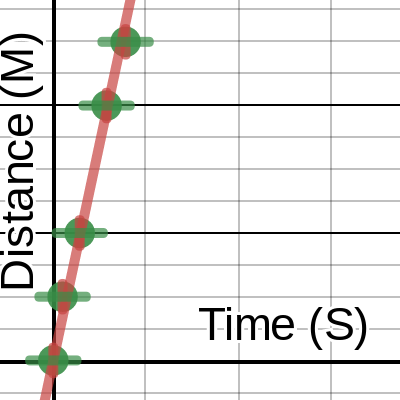Blank Template | Desmos