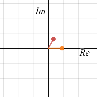 Split-complex factorial | Desmos