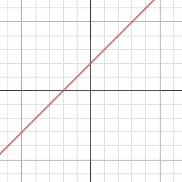 Polynomial Graphs 1 | Desmos