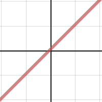Slope y-intercept activity | Desmos