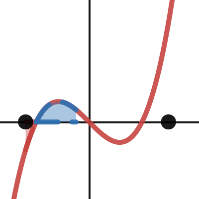 Integral | Desmos