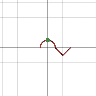 Transformations Explorer Fall 2019 | Desmos