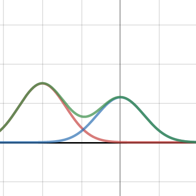 gaussian | Desmos
