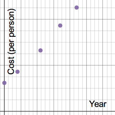 Regression Examples | Desmos