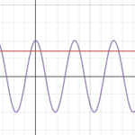 Trigonometry: All the Trig Functions degrees | Desmos