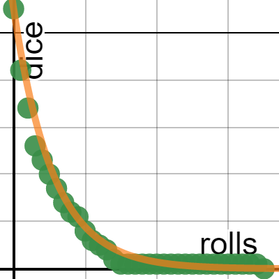 Precal Blue Dice | Desmos