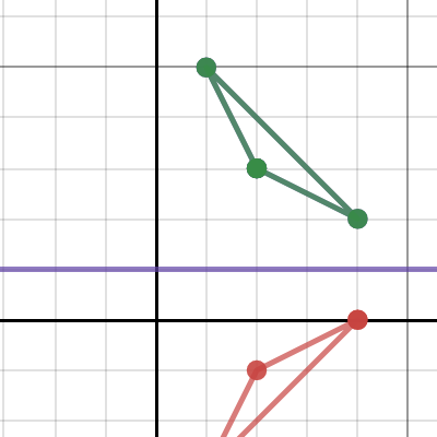 Reflection and Rotations | Desmos