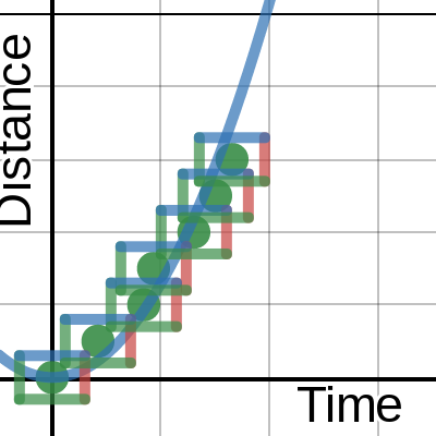 1L - 6th Lab Constant Acceleration for Texting and Driving Require Labeling the Axis | Desmos
