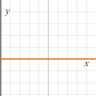 1_Desmos Graphing Practice C | Desmos