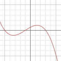 Target Practice 2 | Desmos