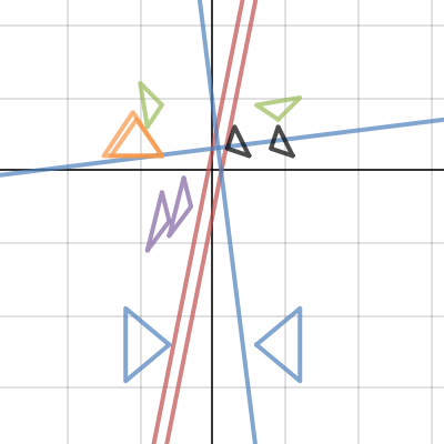 First try/intro | Desmos