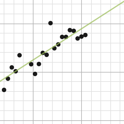 Olympic Long Jumps Ap Stats | Desmos
