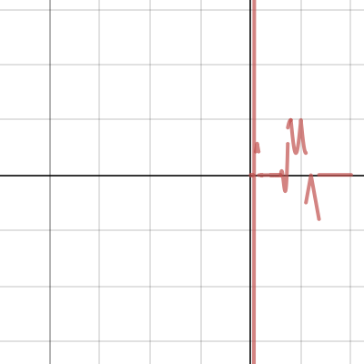 Unknown Final Exam Graph | Desmos