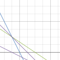 Question 2: Boxes| Desmos