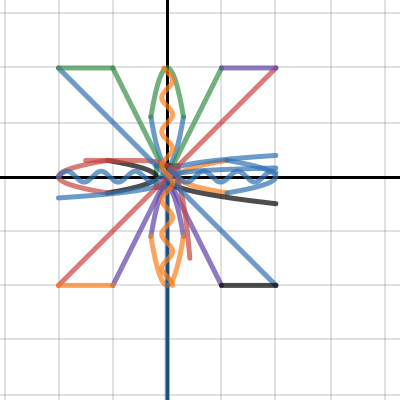 Common Functions | Desmos