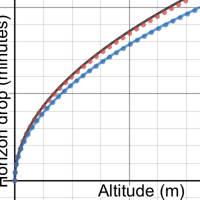 Horizon drop approximations | Desmos