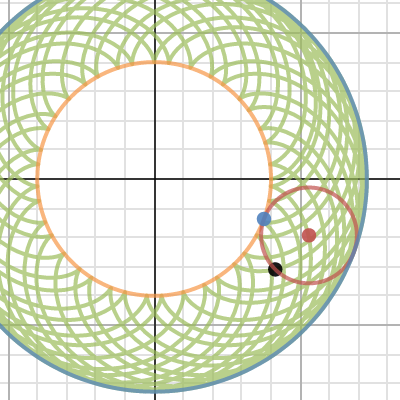 spirograph | Desmos