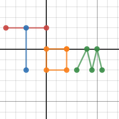 Graph my name Tom | Desmos