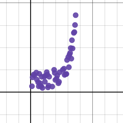 Random Exponential Generator | Desmos