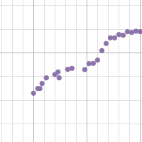 Linear Regression | Desmos