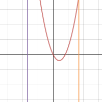 Parth's Problem | Desmos