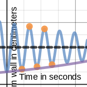 problem 21 precal portfolio #1 | Desmos